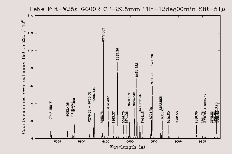 Allen Spectrograph Arcs